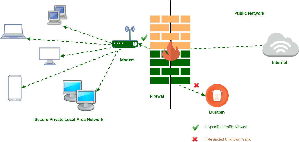 Firewall Uniper Cisco FortiGate Kerio Control